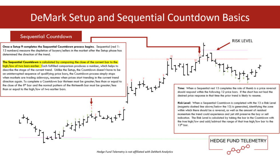 DeMark Setup and Sequential Countdown Basics - Hedge Fund Telemetry