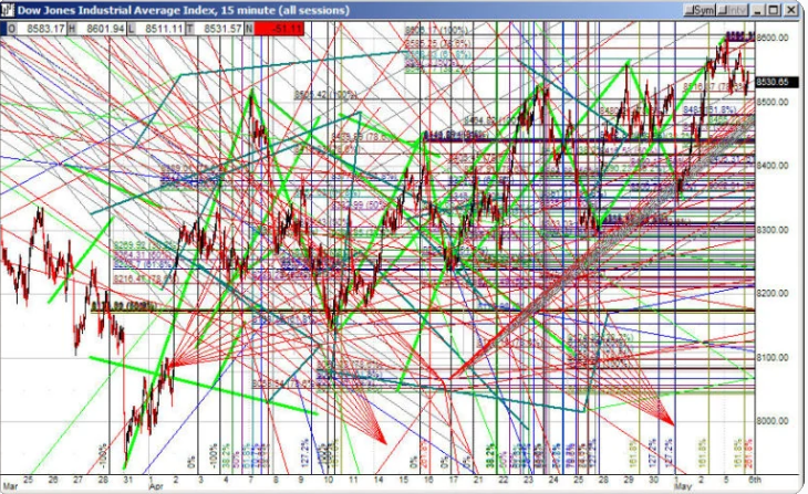 Just Charts - Hedge Fund Telemetry